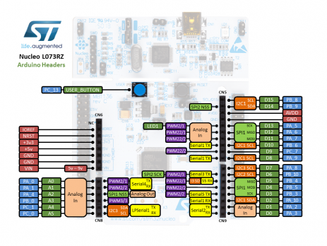 NUCLEO-L073RZ mbed 開發板 Arduino 相容腳座 – 台灣物聯科技 TaiwanIOT