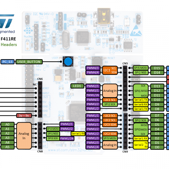 STM32 Nucleo-64 MCU Development Board NUCLEO-L452RE 現貨供應 – 台灣物聯科技 TaiwanIOT STM32 Nucleo-64 MCU Development Board NUCLEO-L452RE 現貨供應 – 台灣物聯科技 TaiwanIOT