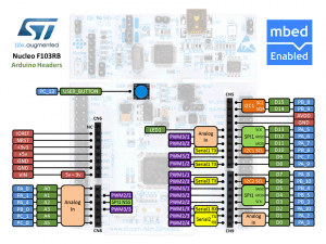 STM32 Nucleo-64 (NUCLEO-F103RB)：內建 ST-LINK、相容 Arduino 脚座 – 台灣物聯科技 TaiwanIOT