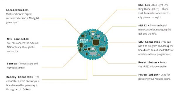 Arduino Primo Core – 台灣物聯科技 TaiwanIOT