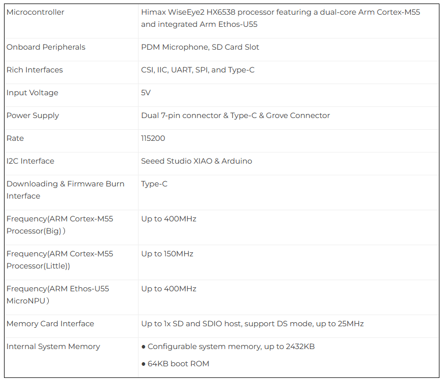 Grove Vision AI V2 視覺模組 (Himax WiseEye2 / 支援 Yolo v8 & Home Assistant ...